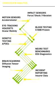 Machine Medicine | The Future of Sports 2016